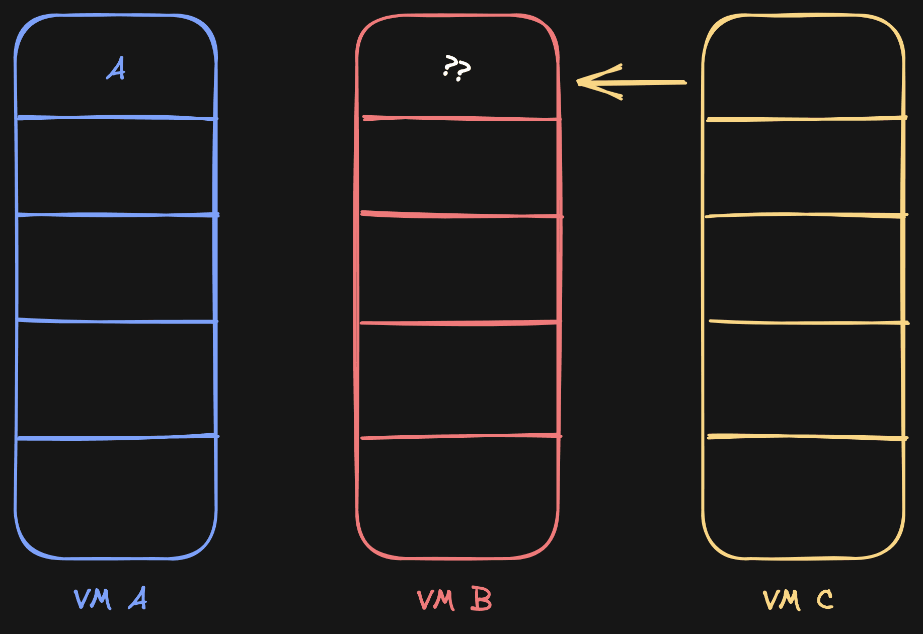 Cloning microVMs by sharing memory through userfaultfd - CodeSandbox