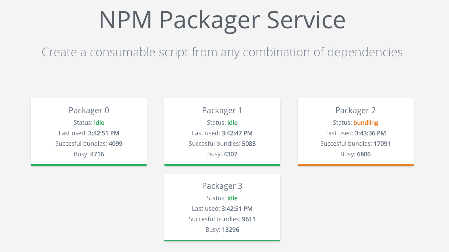 How we make npm packages work in the browser - CodeSandbox