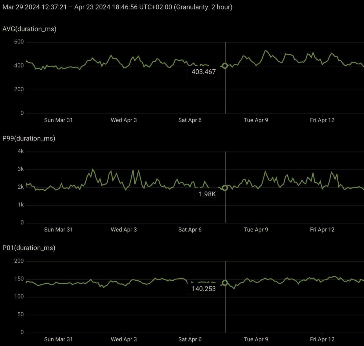 How We Scale Our Microvm Infrastructure Using Low Latency Memory