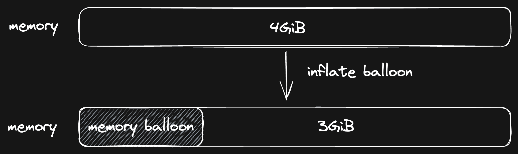 How We Scale Our Microvm Infrastructure Using Low Latency Memory Decompression Codesandbox